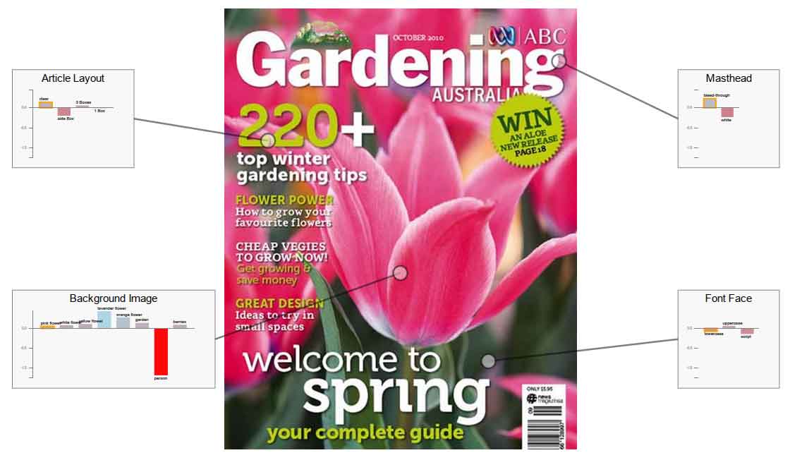 Magazine Layout case study – SurveyEngine GmbH