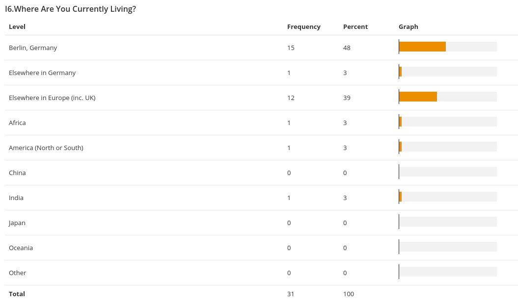 The Frequencies Screen – SurveyEngine GmbH