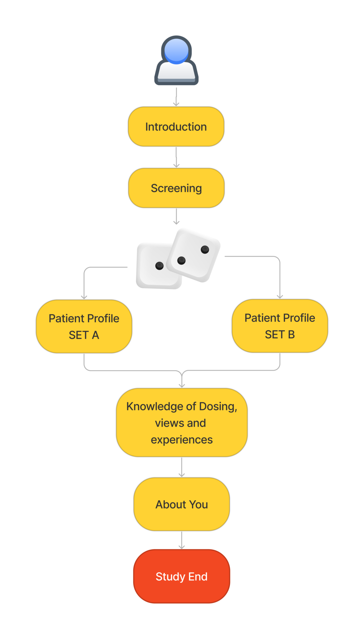 Vignette Study Informs Clinical Decision Patterns – Case Study ...